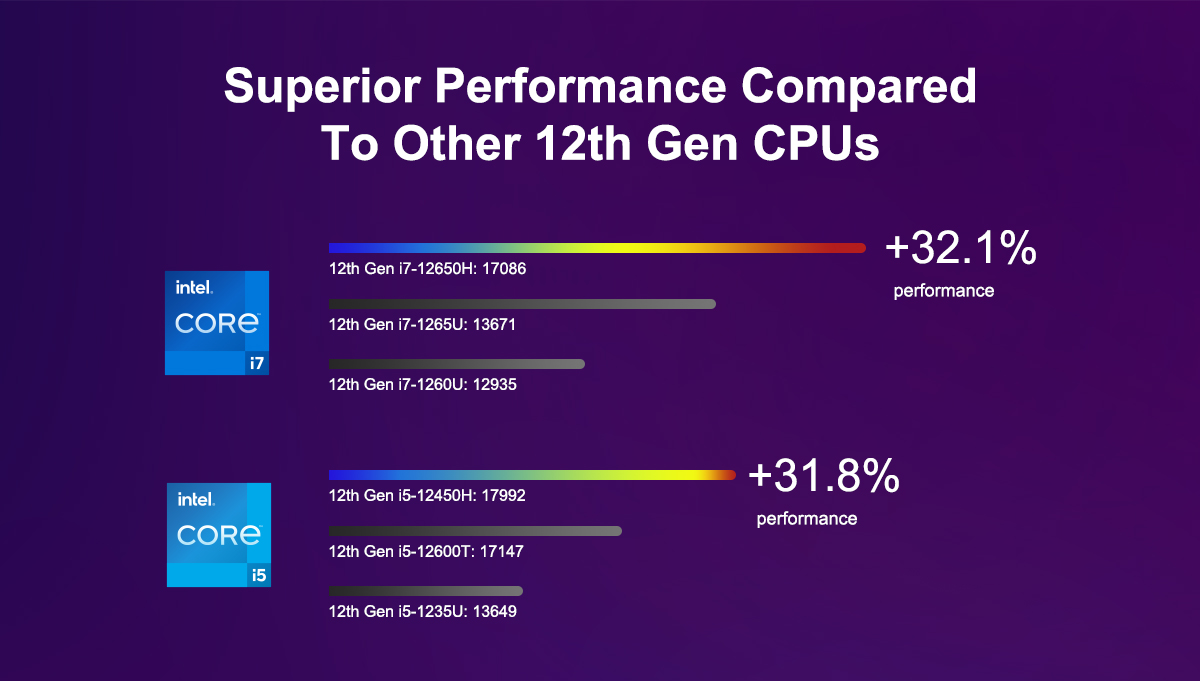 GEEKOM Mini IT12 12th Gen Intel® Core™ i7/i5 - GEEKOM