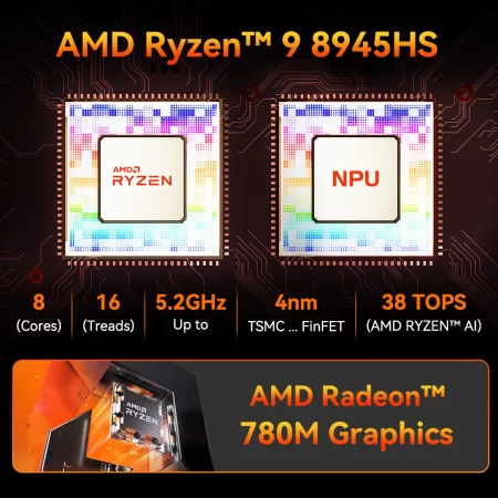 GEEKOM A8 Mini PC AMD Ryzen 9 8945HS & Ryzen 7 8845HS