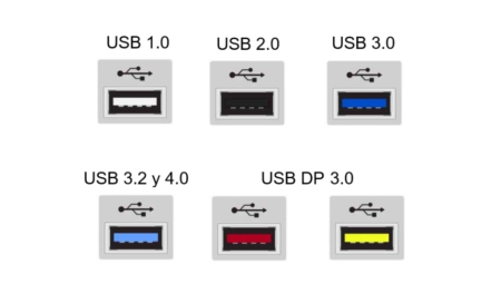 Types of USB Ports and Their Current Uses – GEEKOM UK