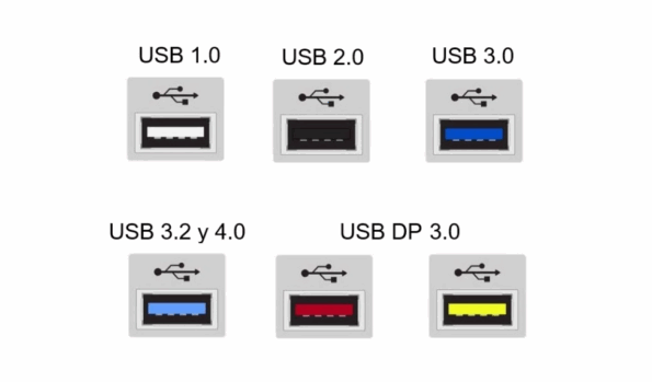Types of USB Ports and Their Current Uses | Geekom UK