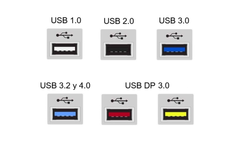 Types of USB Ports and Their Current Uses – GEEKOM UK