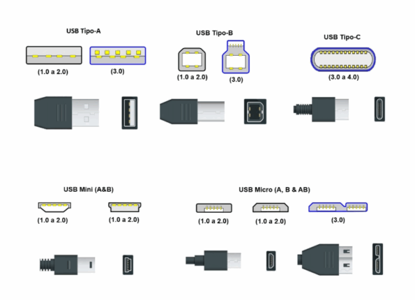 Types of USB Ports and Their Current Uses – GEEKOM UK