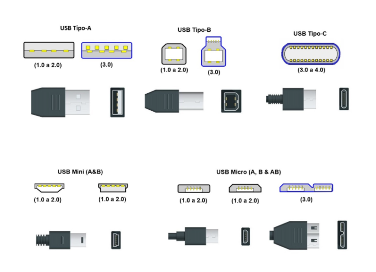 Types of USB Ports and Their Current Uses – GEEKOM UK